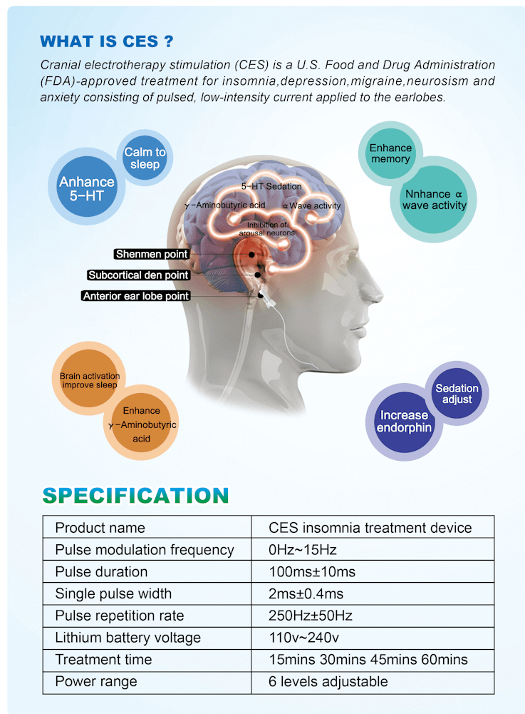 CES Max- CES Device- For Insomnia Anxiety-Alpha Wave Stim Therapy