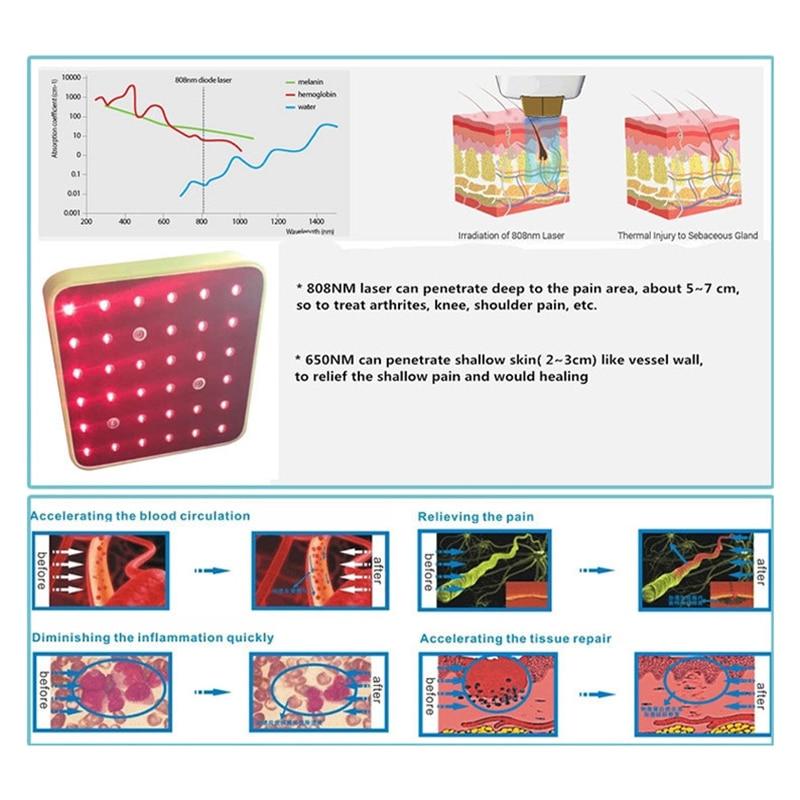 TRUE Premium LLLT Cold Laser - 36 pc Laser 880nm +650nm- For Body Pain